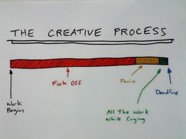 Creative Process Memes What Is Your Creative Process Like? Im Curious,